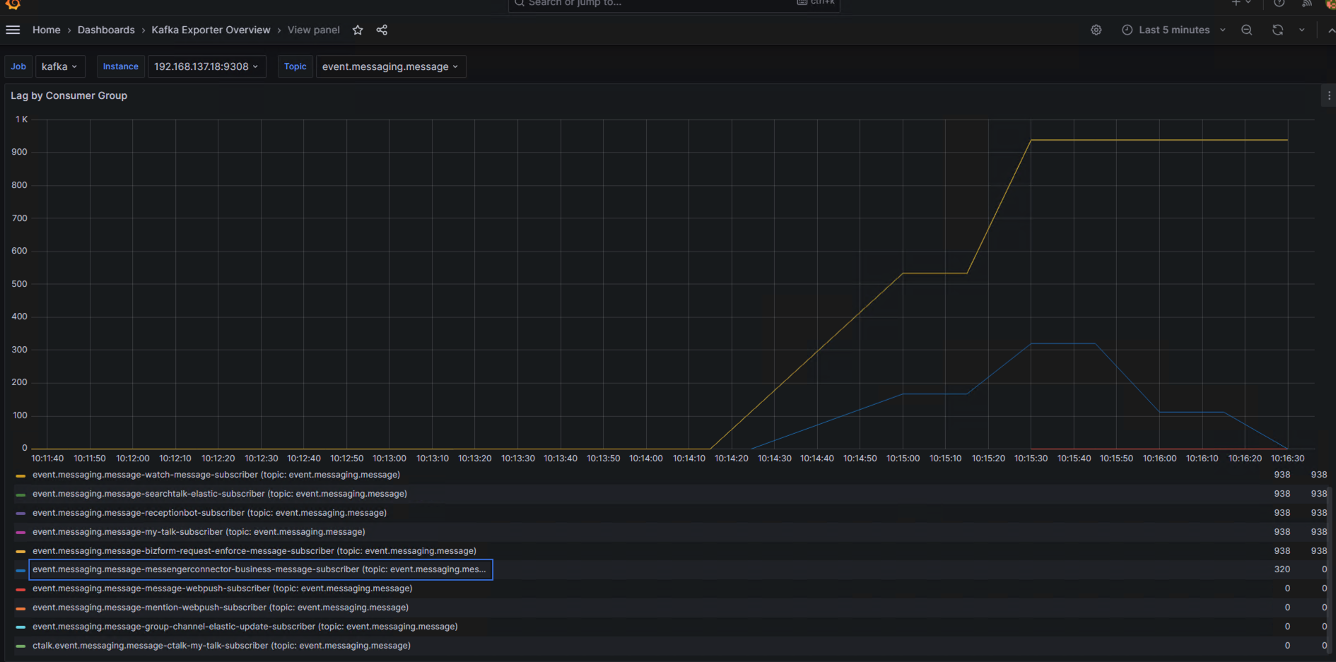 setting up grafana, prometheus, kafka exporter on window | _JJ@Developer setting up grafana, prometheus, kafka exporter on window | _JJ@Developer